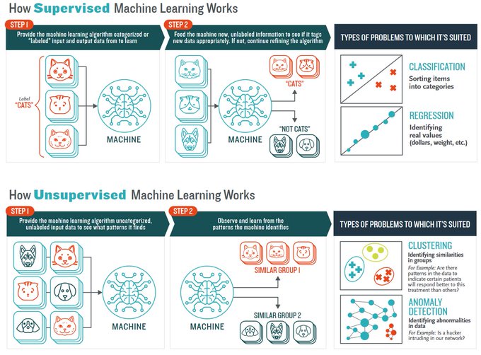 EnFuse Solutions on Twitter: "#Infographic: Data annotation for machine learning - A to Z Guide ...