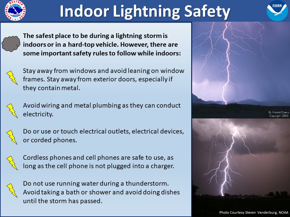 Thunderstorm Precautions