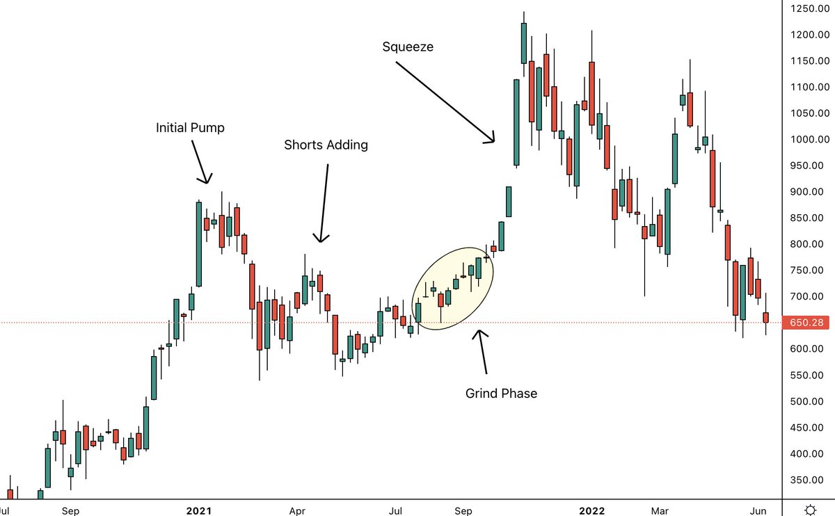 I made over 2,000% using a simple short squeeze setup And I'm giving it ...