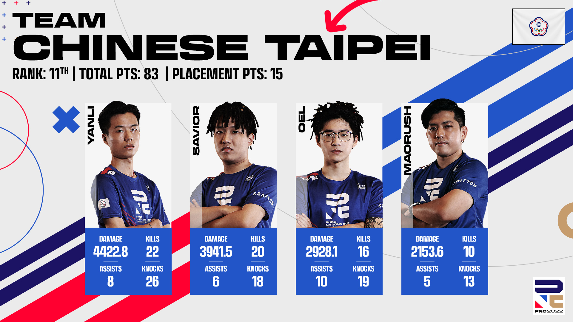 Chinese Taipei Logo Classic Qualifiers: Chinese Taipei Vs. South