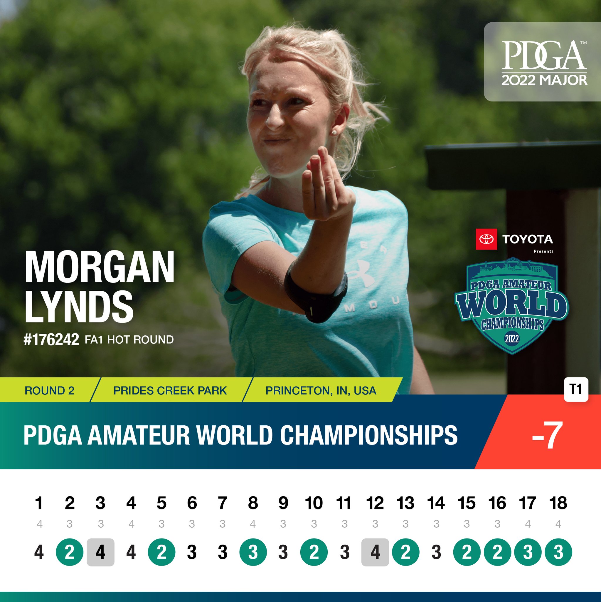 Pdga On Twitter Morgan Lynds Shredded The Prides Creek Course For A