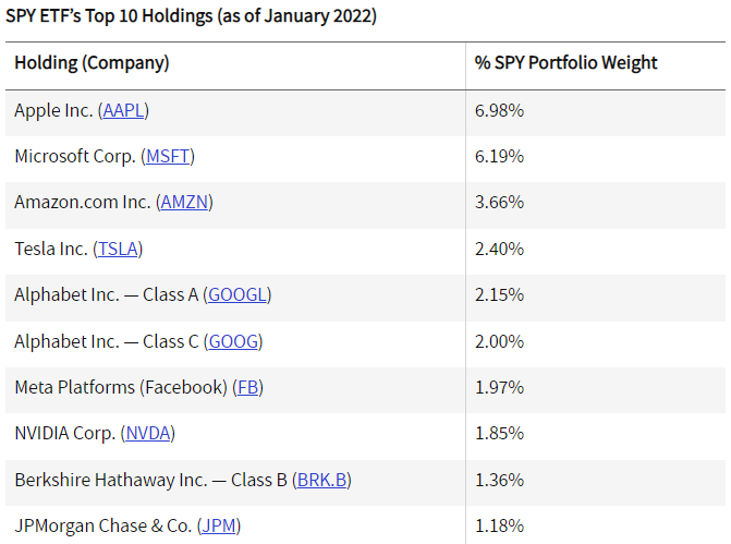 The Complete Guide To Understanding $SPY What is it? What does it do ...