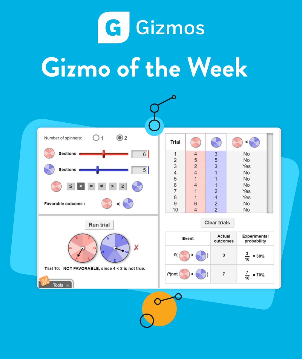 ExploreLearning on Twitter: "This week's #GizmoOfTheWeek is our Probability Simulations # ...