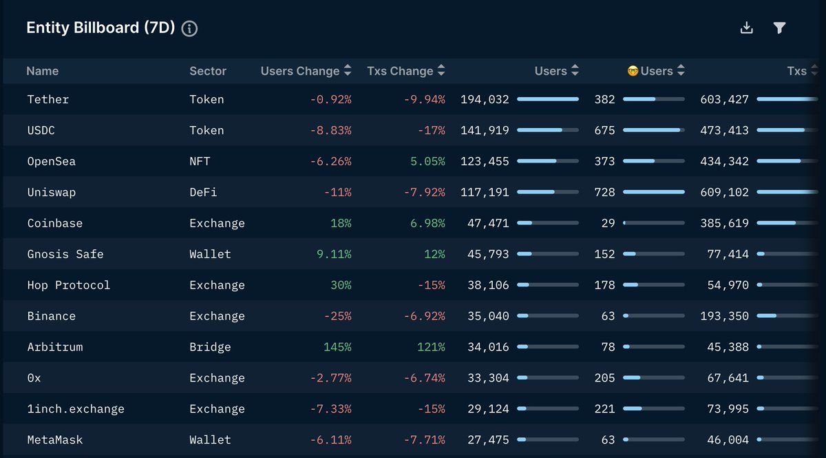 Thread by @nansen_ai on Thread Reader App – Thread Reader App