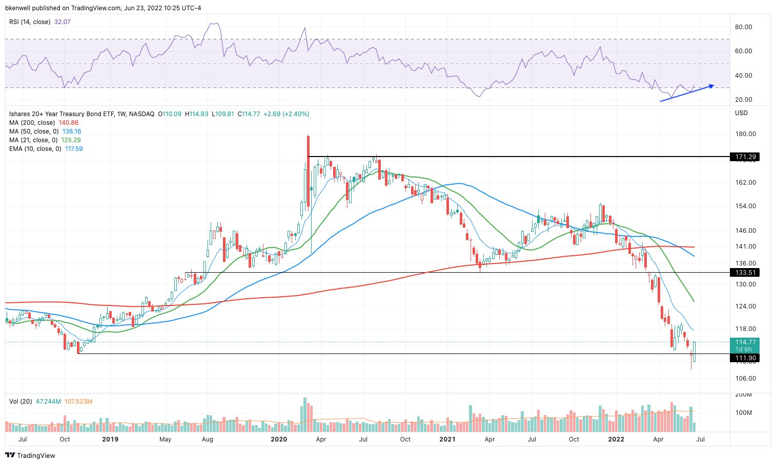 Bret Kenwell on Twitter: "nice bouncer on the weekly. that hammer last week came w/ some ...
