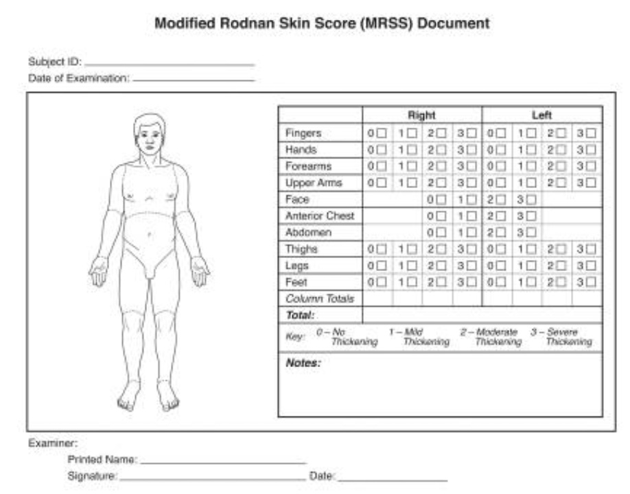 What is modified Rodnan skin scoring in #scleroderma? Scoring of 1️⃣7️⃣ ...