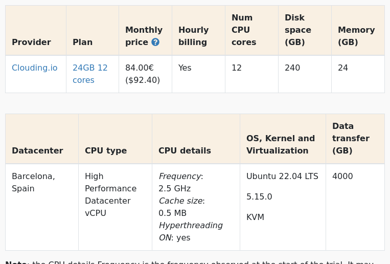 Linode VPS Review | VPSBenchmarks