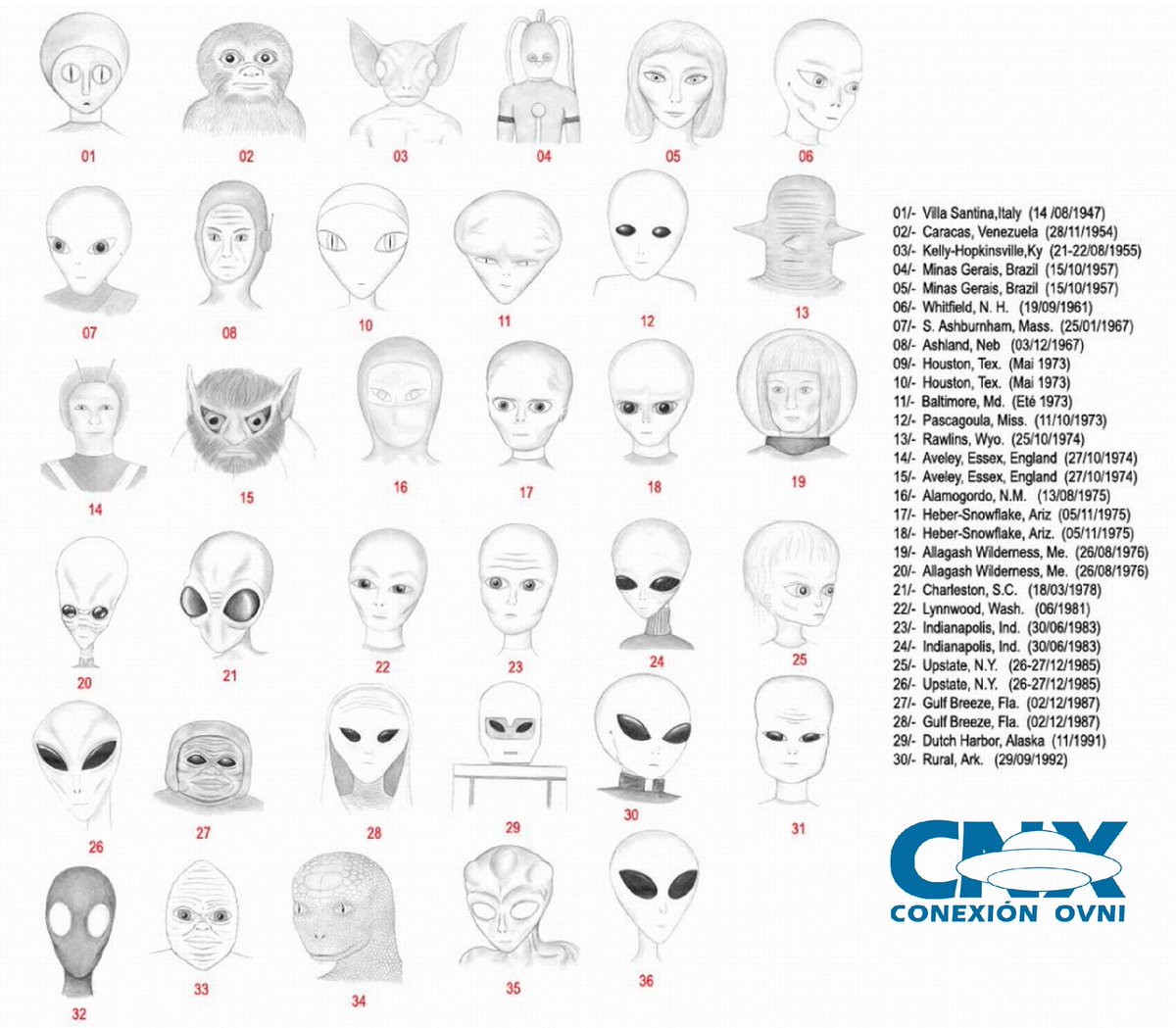 A few humanoid charts : r/Humanoidencounters
