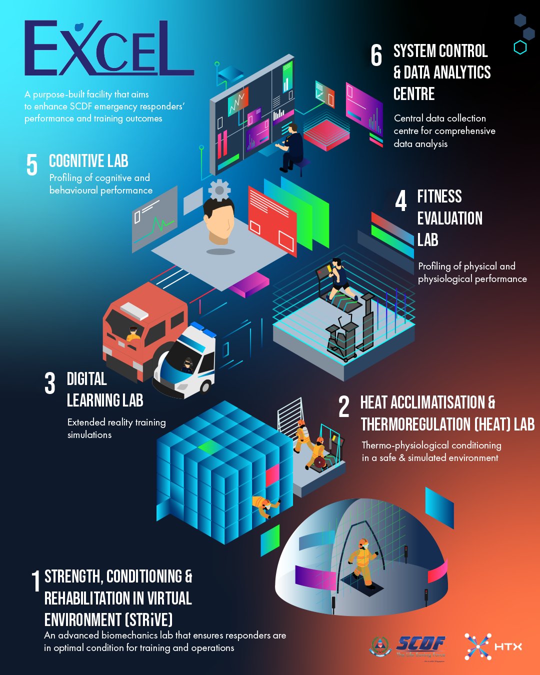 Infographic In Excel 2022