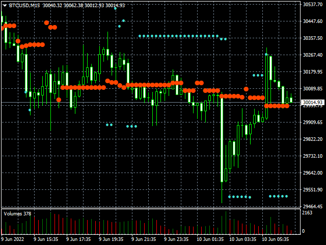 MQL5.community on Twitter: "TIL Volume by Price for MT4 - indicator for MetaTrader 4 https://t ...