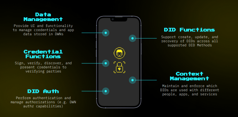 Web2 Web3 Web5 Jack Dorsey S Bitcoin Unit Tbd54566975 Is Building