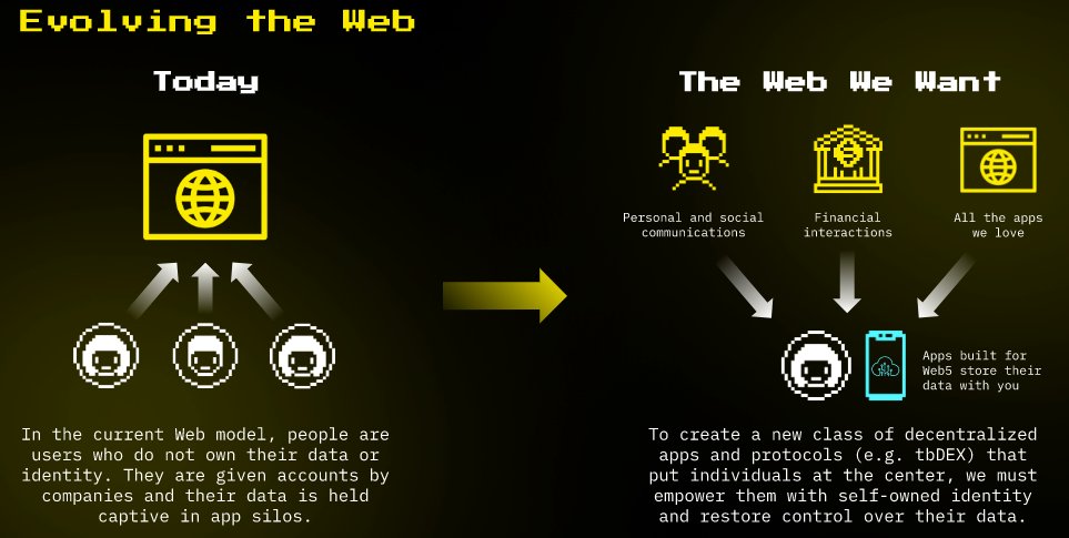 Web2 + Web3 = Web5 Jack Dorsey's bitcoin unit @TBD54566975 is building Web5, a Bitcoin-based ...