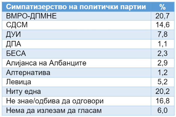 Фортификација on Twitter: "Добар ден, како сте, шо прајте? МЦМС и М ...