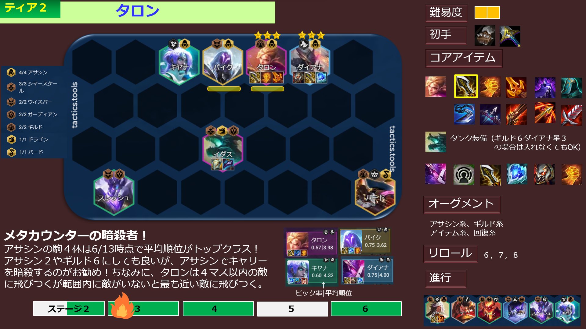 Orgap🍰TFT ⚡🐲set7🐲⚡ on Twitter: "スタッツモンスターズ https://t.co/vF9VFZgQjT 補足資料 ...