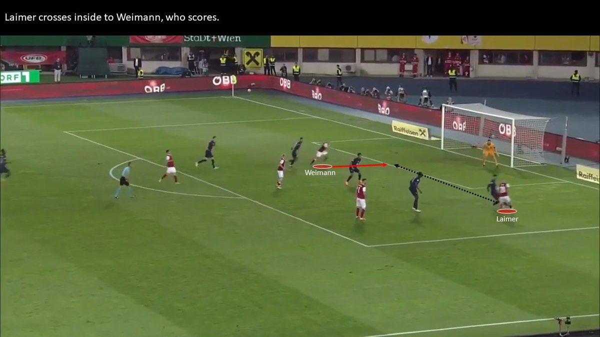 Aspect Analysis: Austria's off-the-ball-movements in vertical play ...
