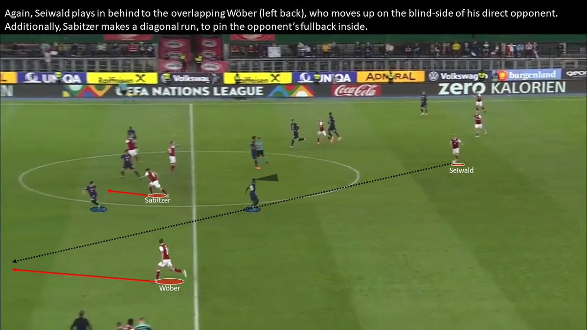 Aspect Analysis: Austria's off-the-ball-movements in vertical play ...