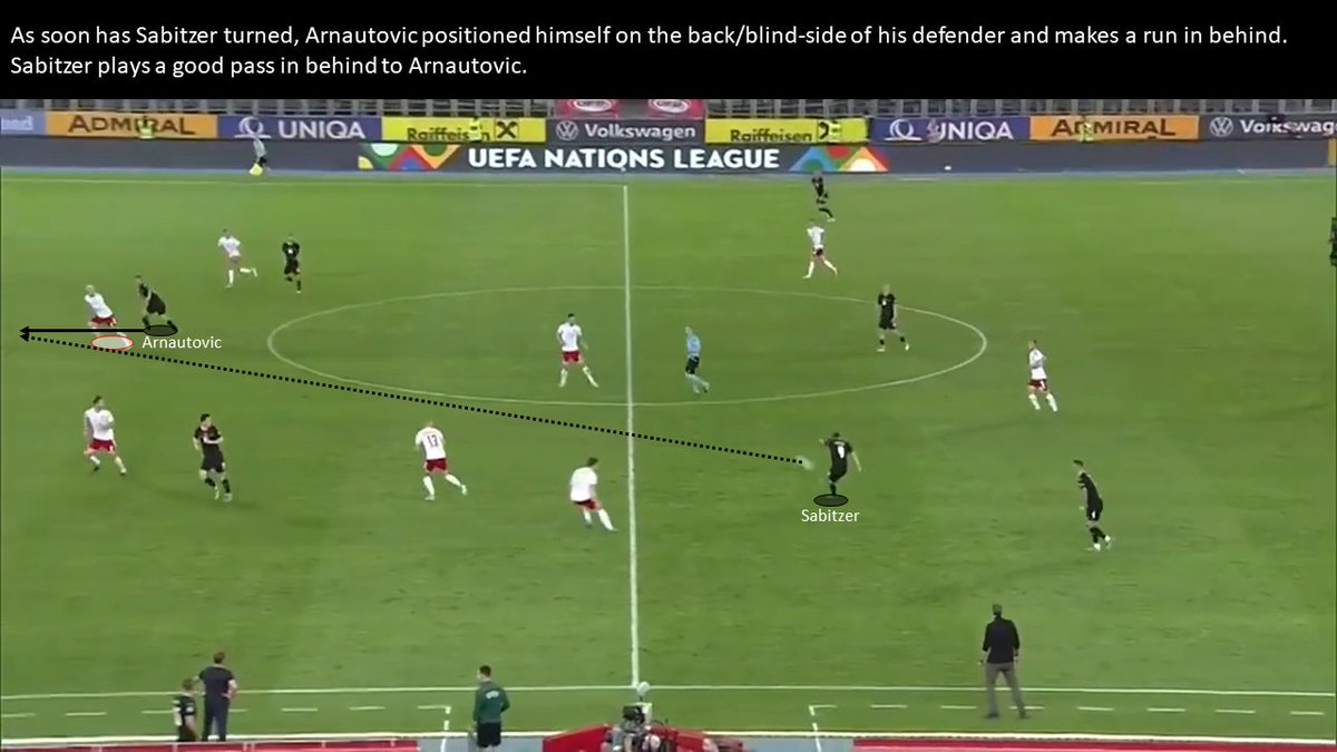 Aspect Analysis: Austria's off-the-ball-movements in vertical play ...