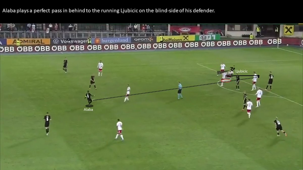 Aspect Analysis: Austria's off-the-ball-movements in vertical play ...