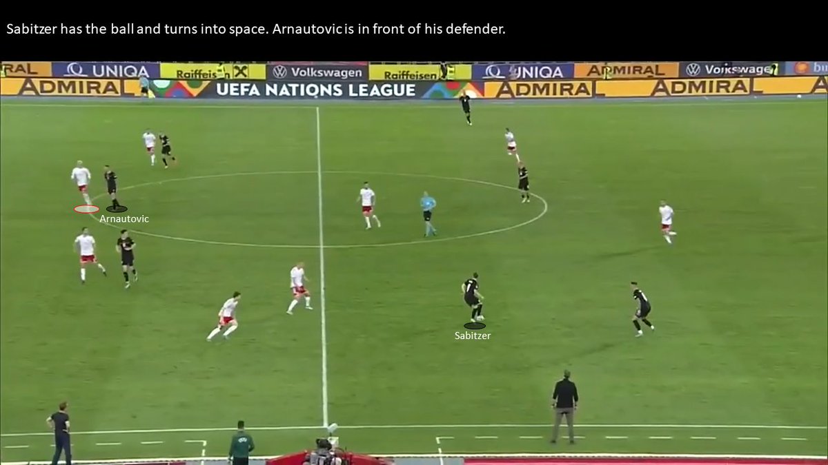 Aspect Analysis: Austria's off-the-ball-movements in vertical play ...