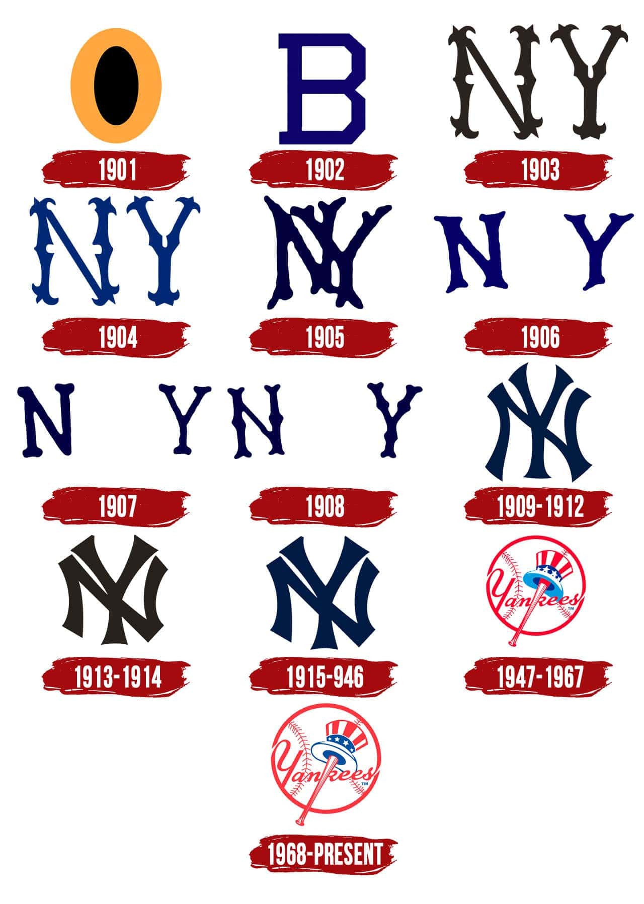 New York Highlanders Logo ACWU37 79th New York (Highlanders) – Flags