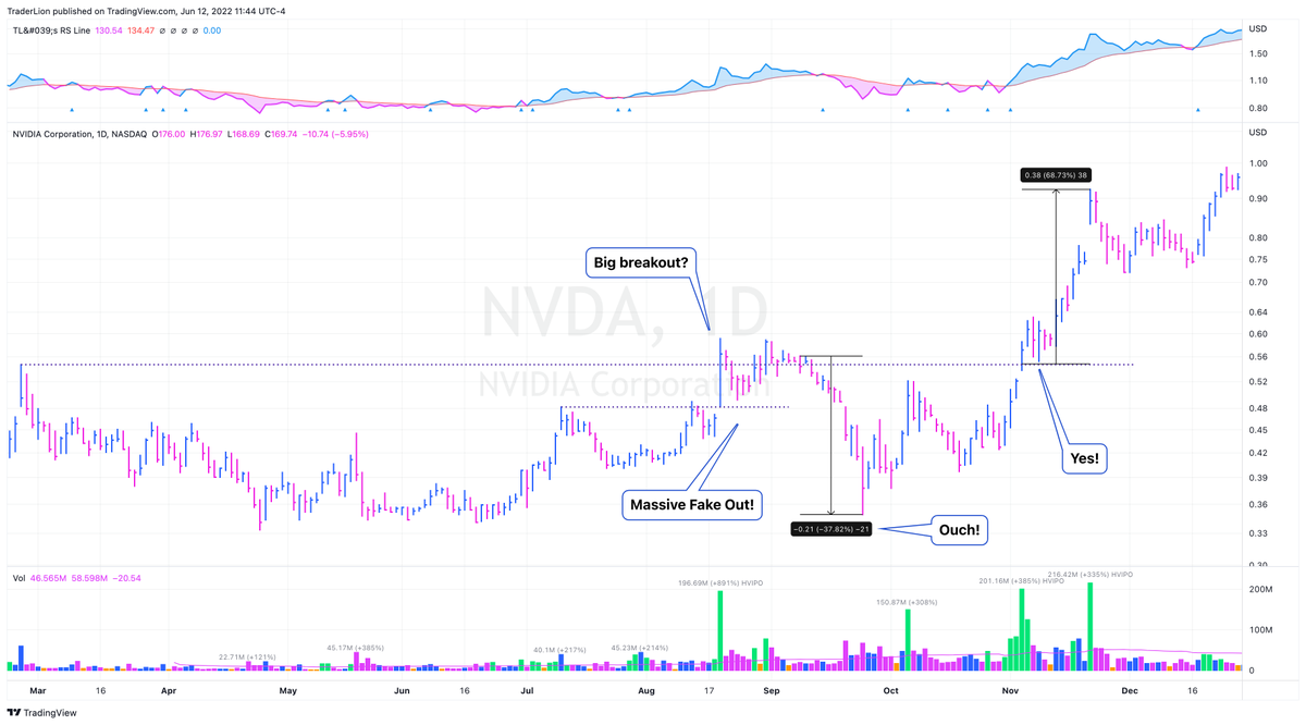 Thread by @TraderLion_ on Thread Reader App – Thread Reader App