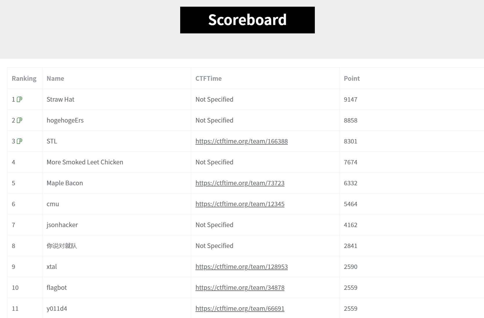 Straw Hat (@StrawHat_CTF) / Twitter