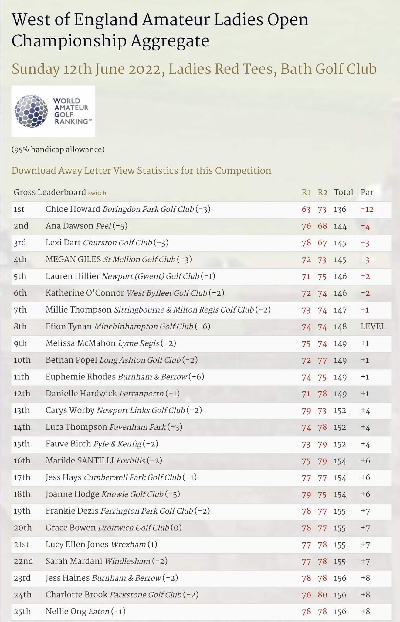 Amateur Golf Bible (@GolfBible) / Twitter