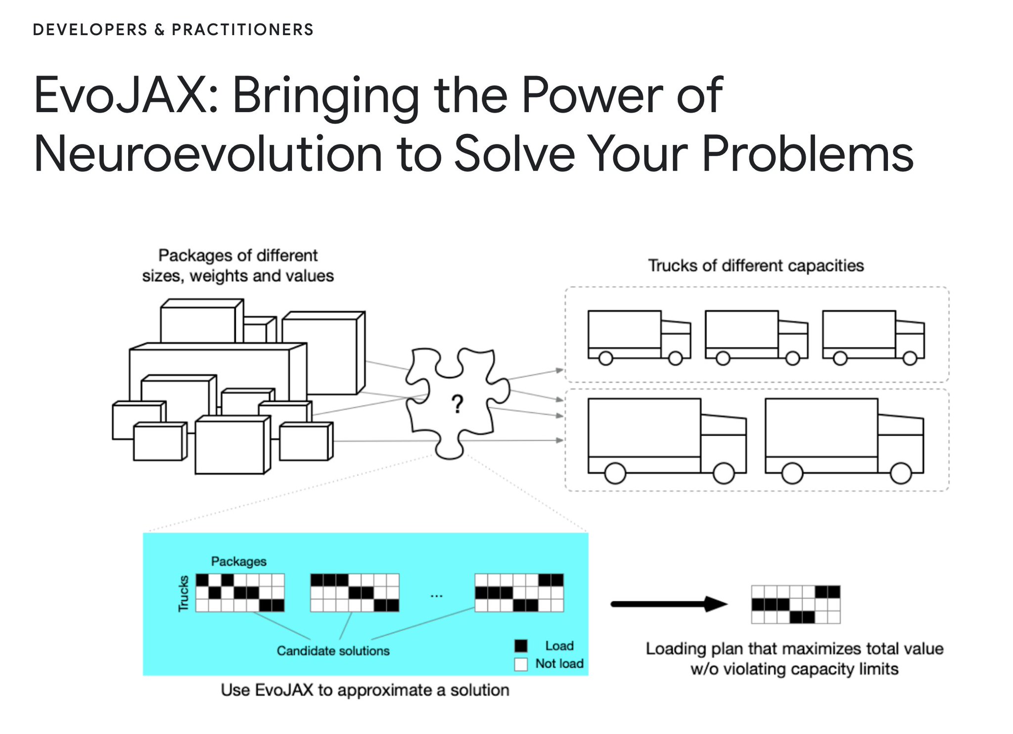 hardmaru on Twitter: "In a new blog post by @yujin_tang @kazunori_279 @alanyttian, they ...