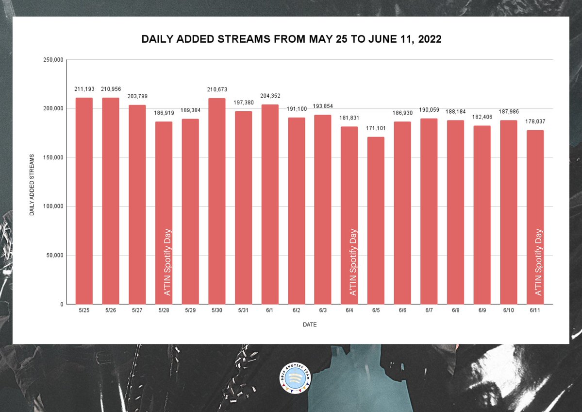 SB19 Trends PH | IA on Twitter: SB19 Trends PH | IA on Twitter: