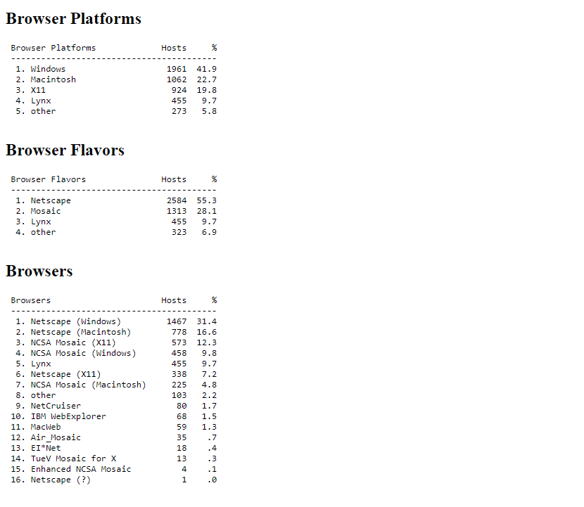 Web Design Museum on Twitter: "Browser Statistics for the Random Yahoo Link in 1994! Browser ...