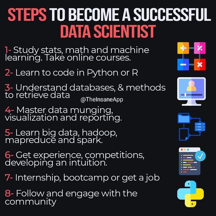 Hyoun Park (박현경) on Twitter: "RT @Veracitiz: #Infographic: Check out the steps to become a # ...