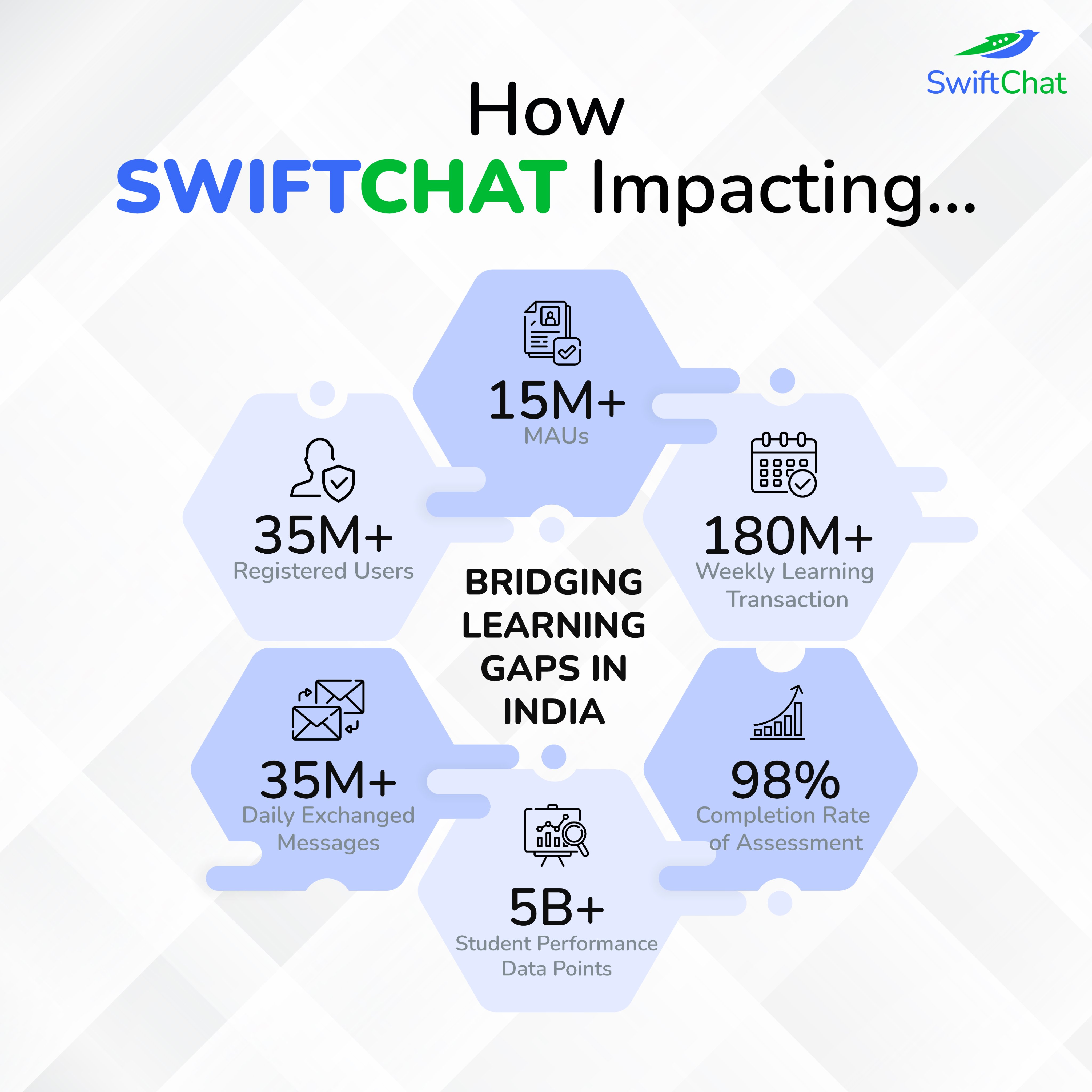 SwiftChat.ai (@SwiftchatAi) / Twitter