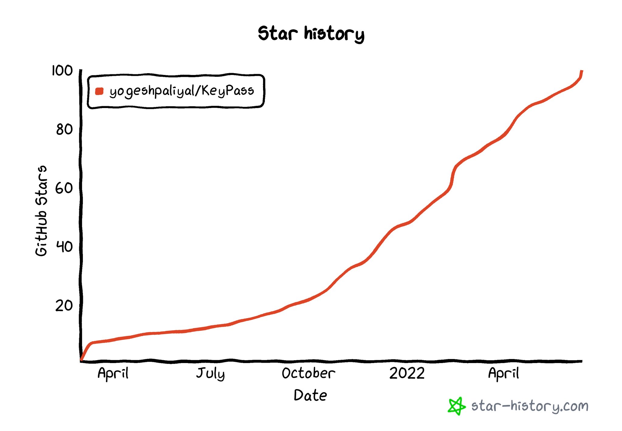 Yogesh Paliyal 🇮🇳 (@yogeshpaliyal) / Twitter