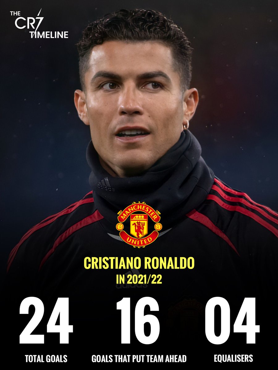 The CR7 Timeline. on Twitter: The CR7 Timeline. on Twitter: