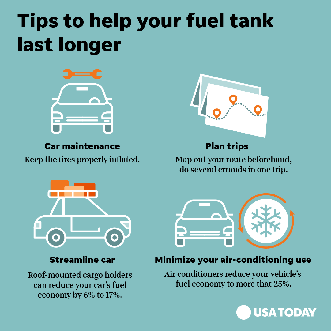 Infographic Usa Today