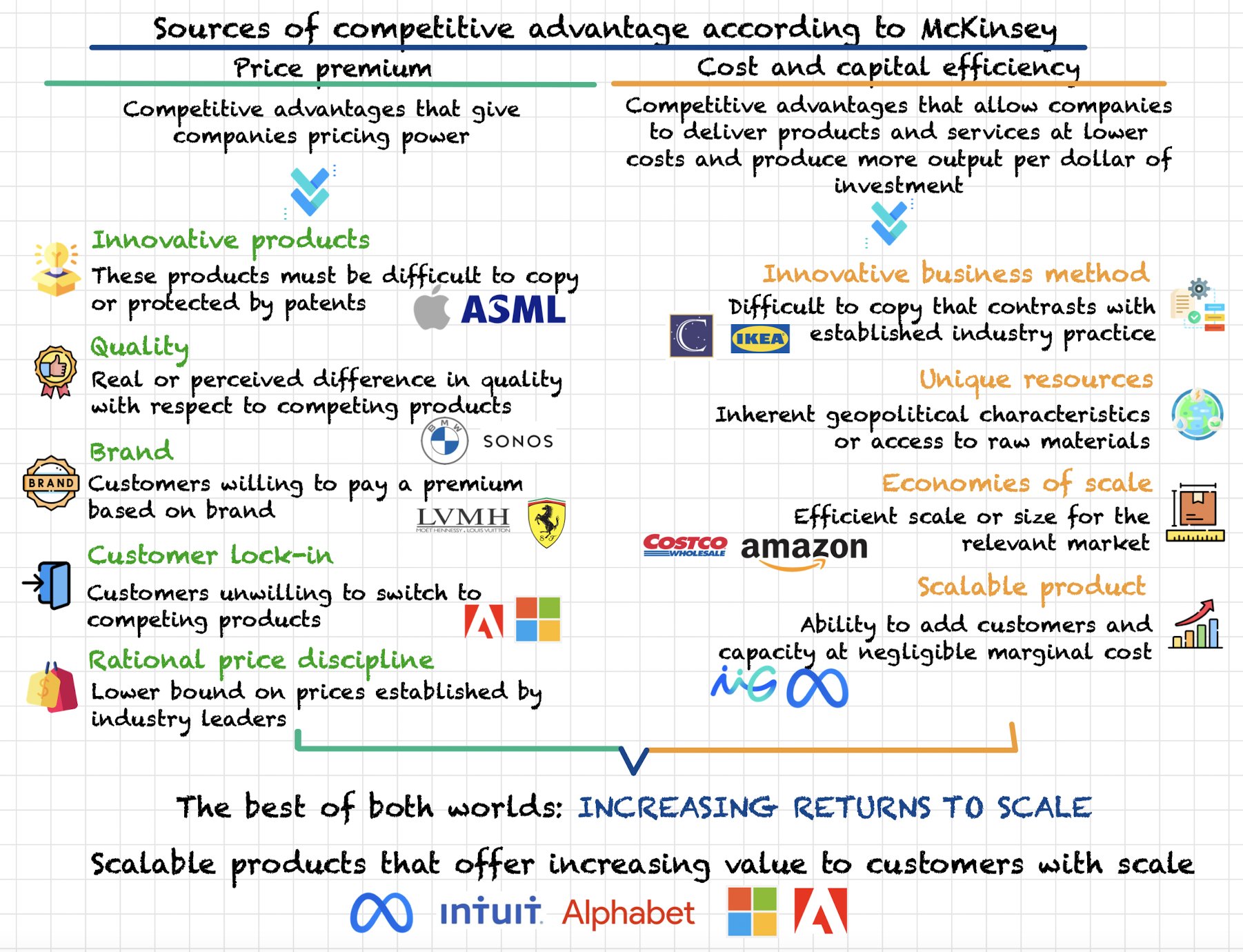 Competitive Advantage Examples