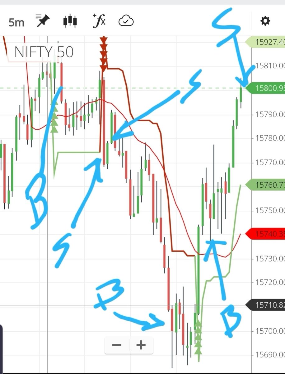 Monthly profitable strategy in Nifty. Detailed explanation in youtube ...