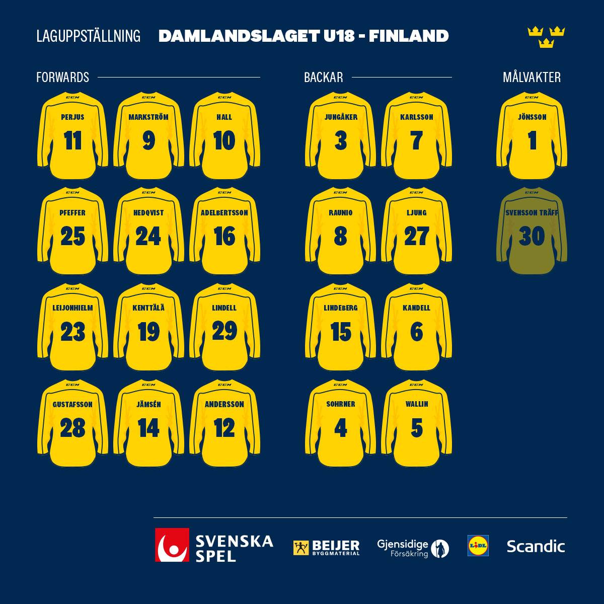 Tre Kronor on Twitter: "BRONSMATCH. Madeleine Östling med ledarstab ställer upp på följande vis ...