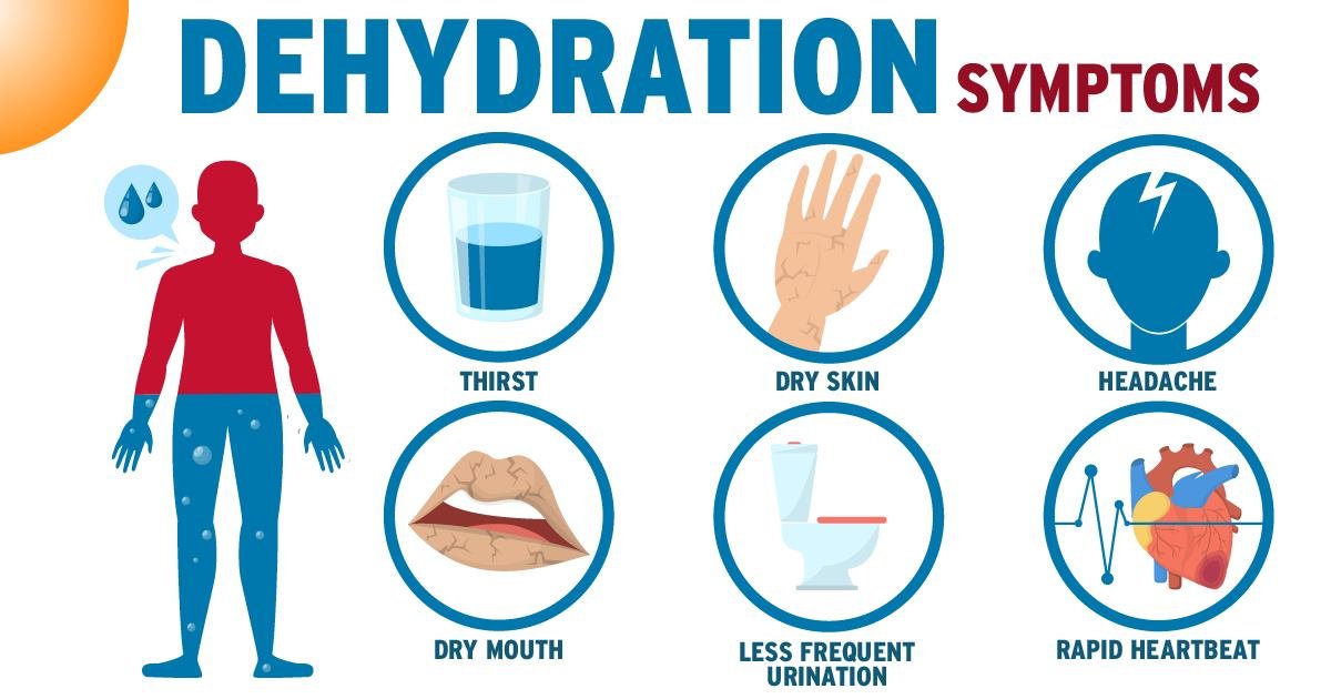 Dehydration Clipart