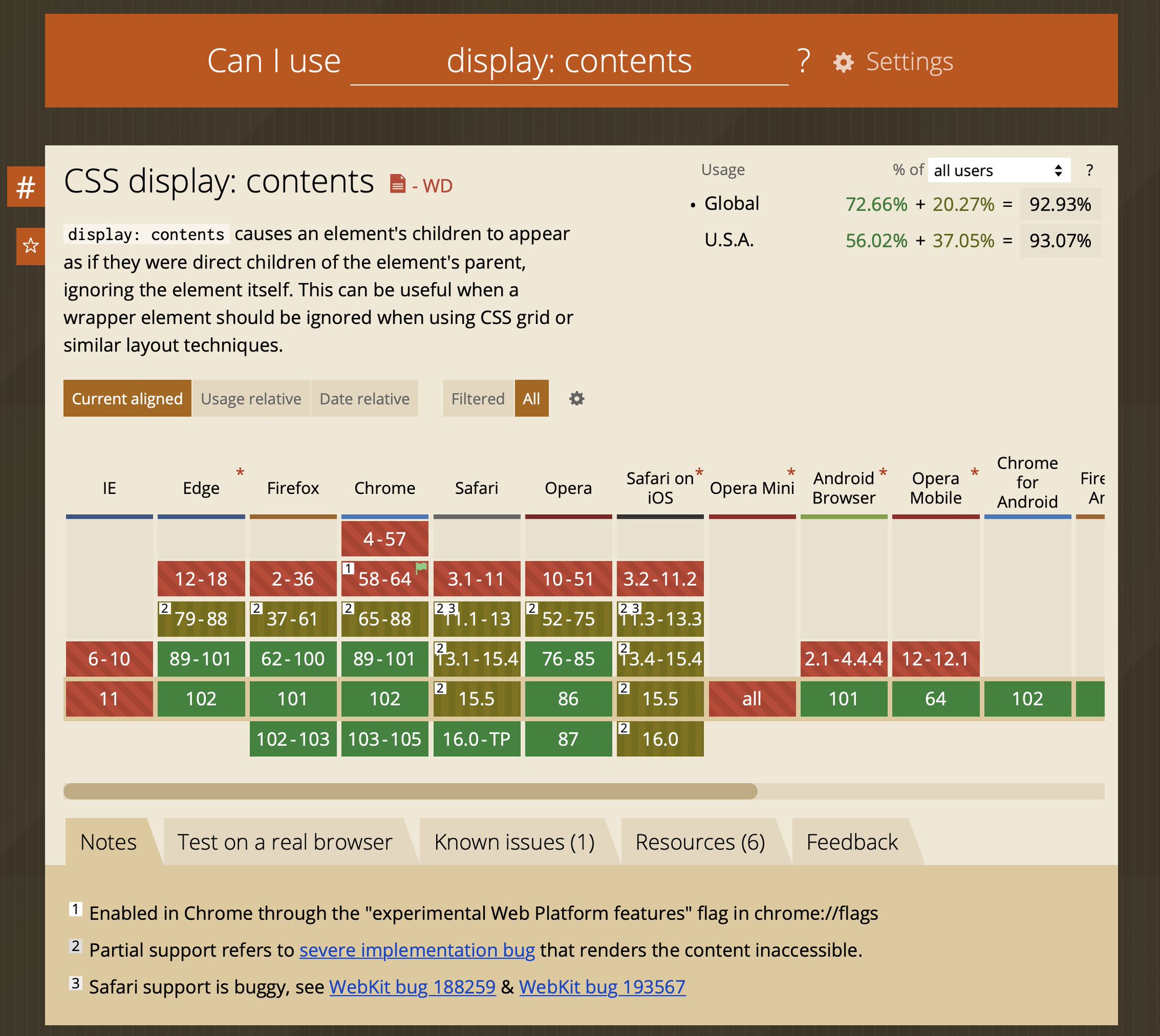 Jen Simmons on Twitter: "I’m so happy that the severe mistake implementing `display: contents ...