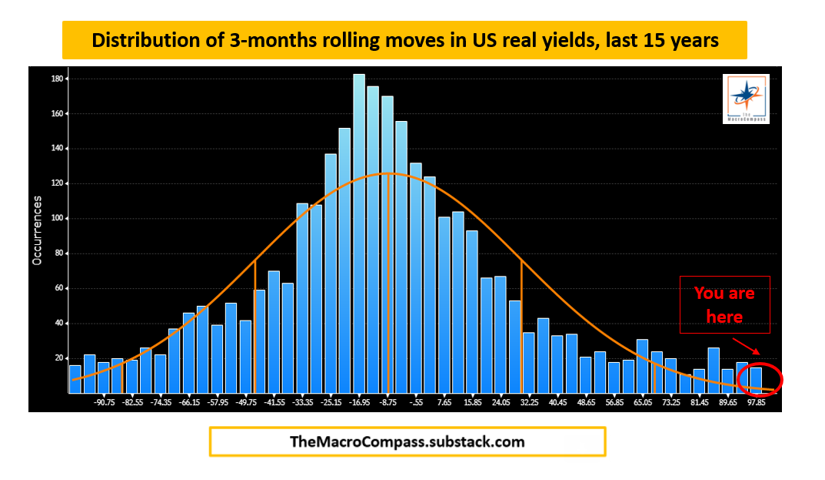 Let's try and make some sense of this market mayhem. A thread. 1/15 ...