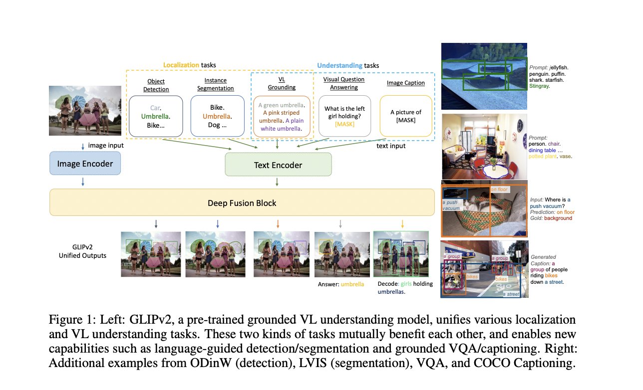 AK on Twitter: "GLIPv2: Unifying Localization and Vision-Language Understanding abs: https://t ...