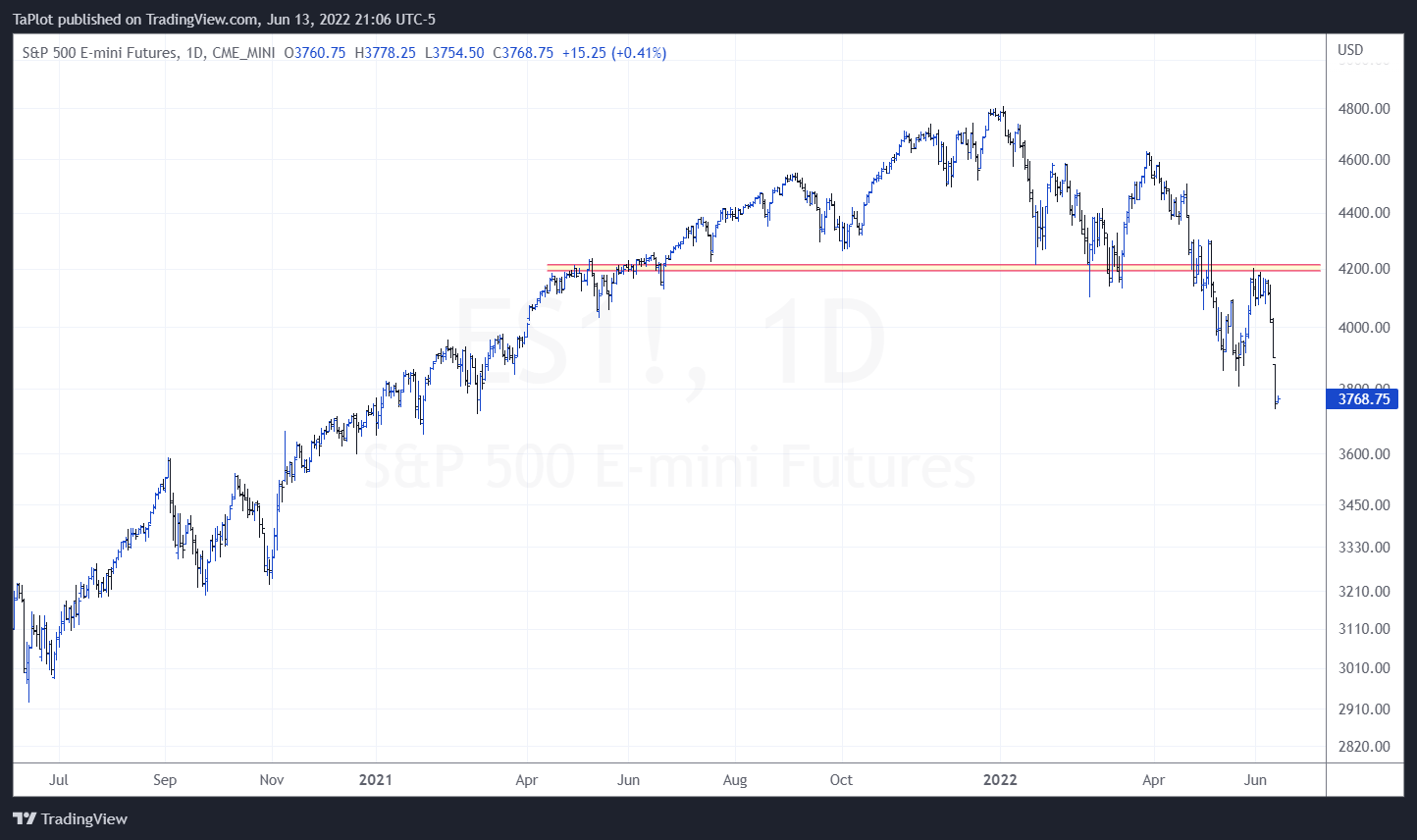 TA Plot 📈 (@__TaPlot) / Twitter