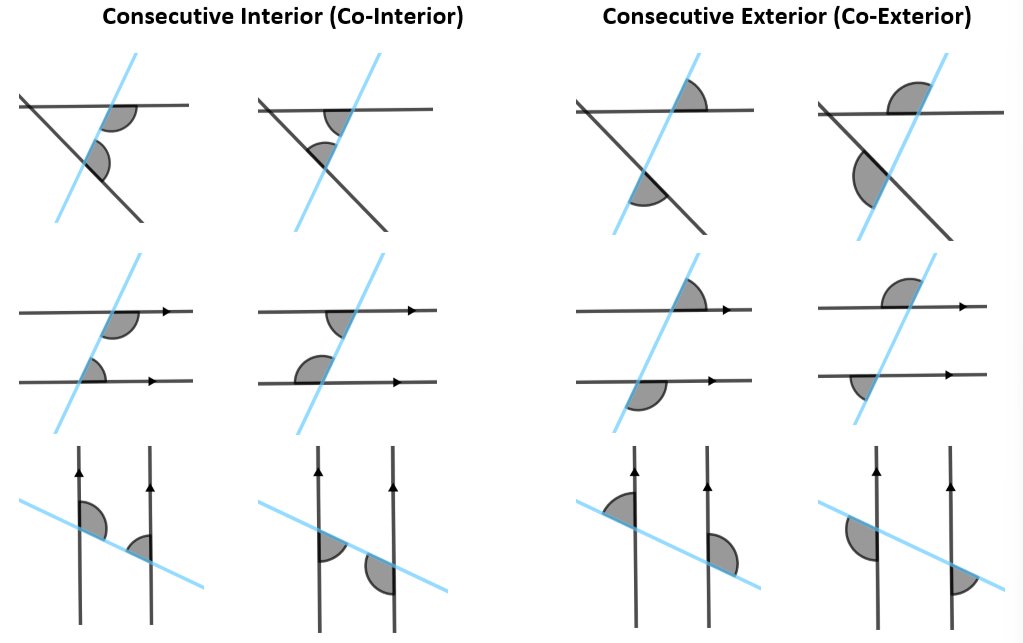 Corresponding Exterior Angles