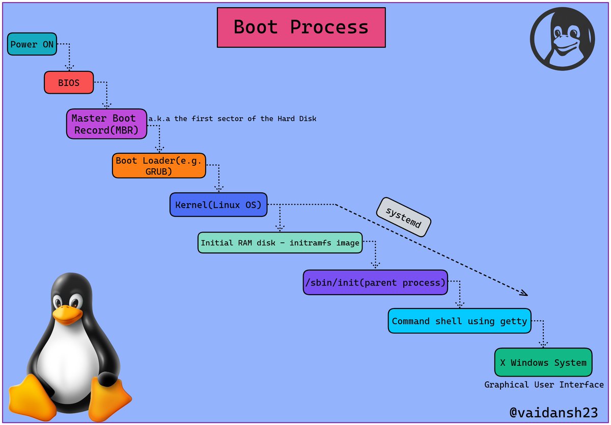 Thread by @kubesimplify on Thread Reader App – Thread Reader App