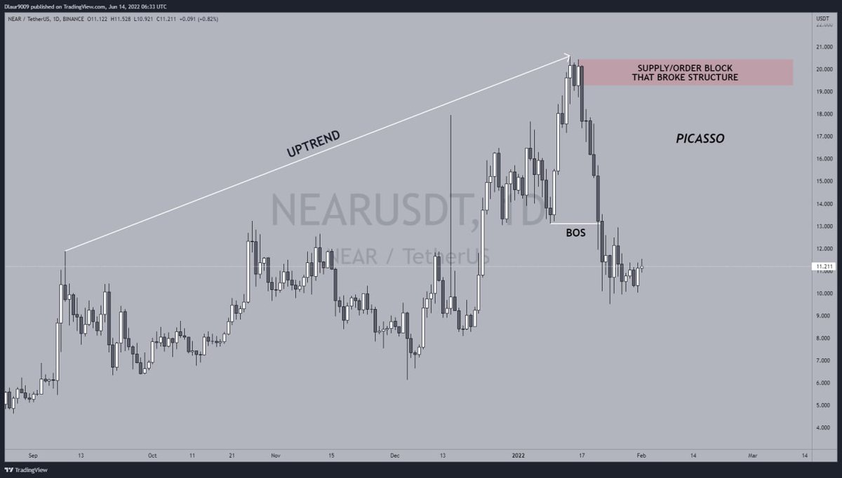 Many traders struggle with identifying changes in Market trends. Here's ...