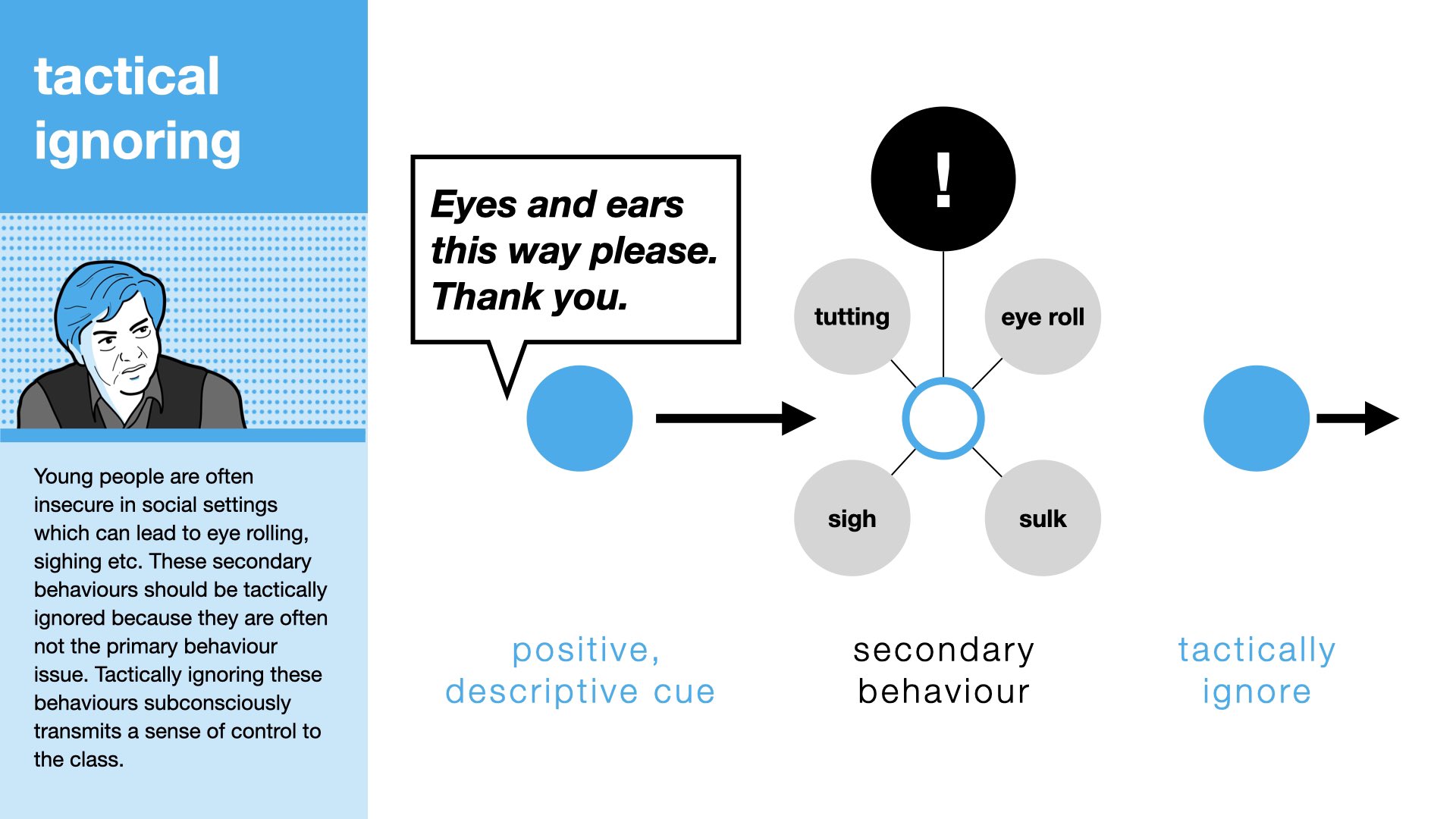 Tactical Ignoring What Is Planned Ignoring? Teaching Autism