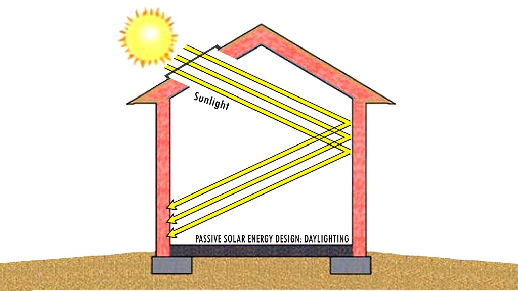 Passive Solar Energy Diagram