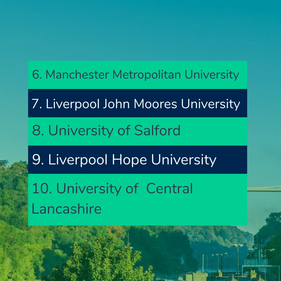 University Of Manchester Powerpoint Template