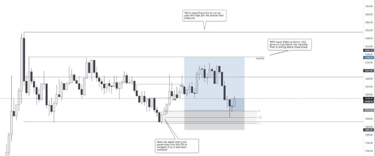 Yes, the market isn't going too well, but it's time to pick yourself up ...